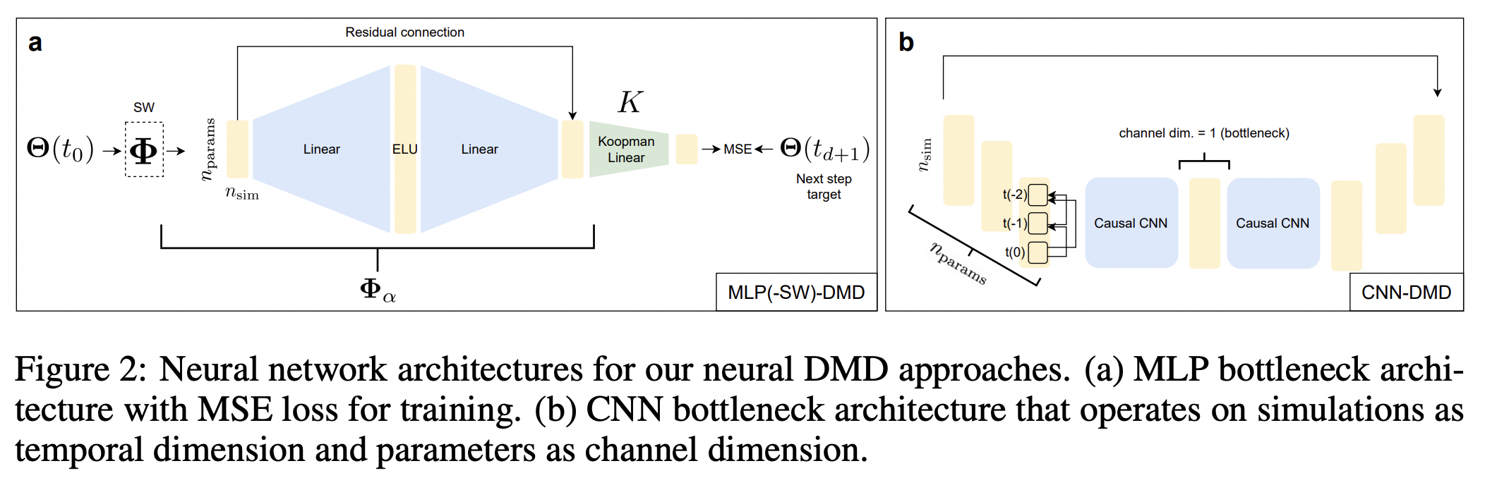 Koopman Operator learning for Accelerating Quantum Optimization and Machine Learning · Issue ...