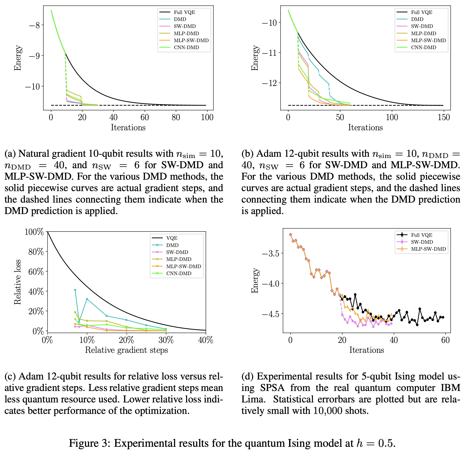 Koopman Operator learning for Accelerating Quantum Optimization and Machine Learning · Issue ...