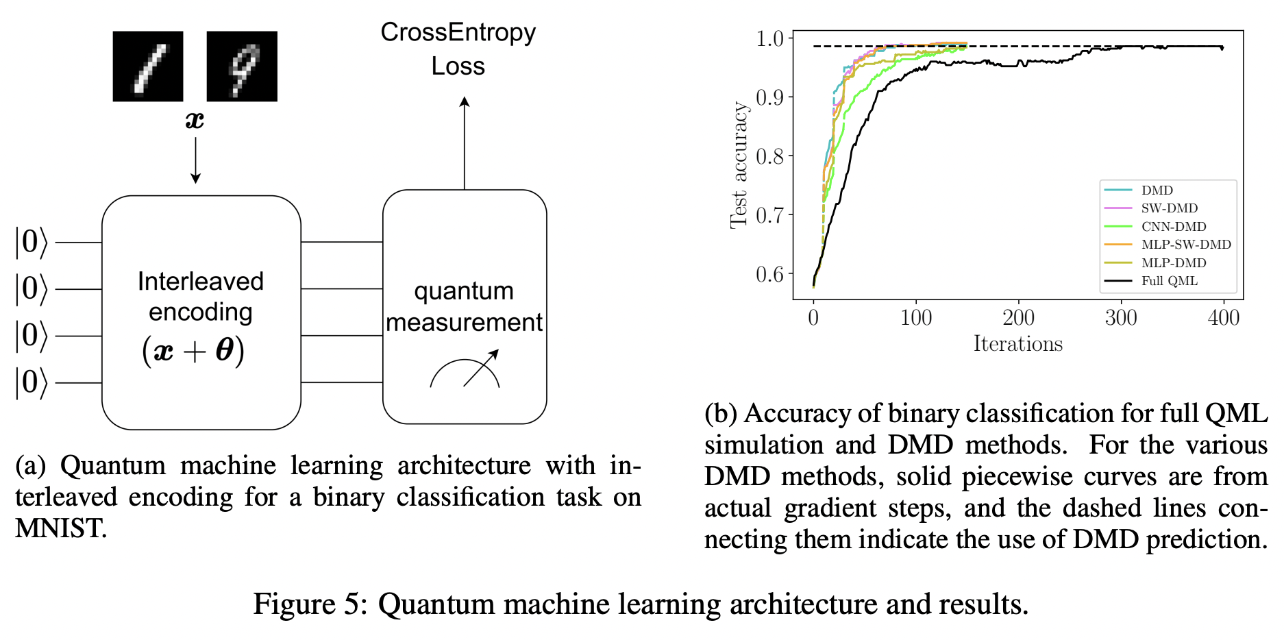 Koopman Operator learning for Accelerating Quantum Optimization and Machine Learning · Issue ...