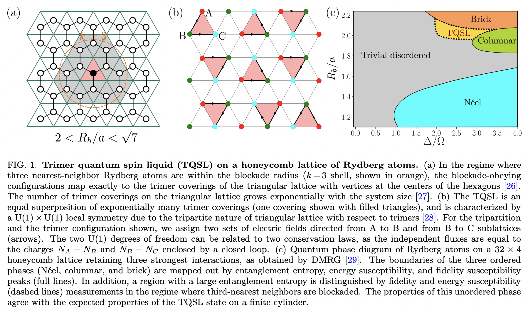 Trimer quantum spin liquid in a honeycomb array of Rydberg atoms · Issue #3972 · github-nakasho ...