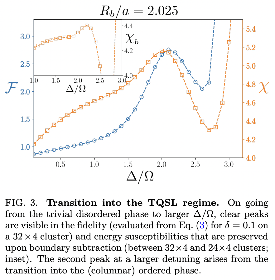 Trimer quantum spin liquid in a honeycomb array of Rydberg atoms · Issue #3972 · github-nakasho ...