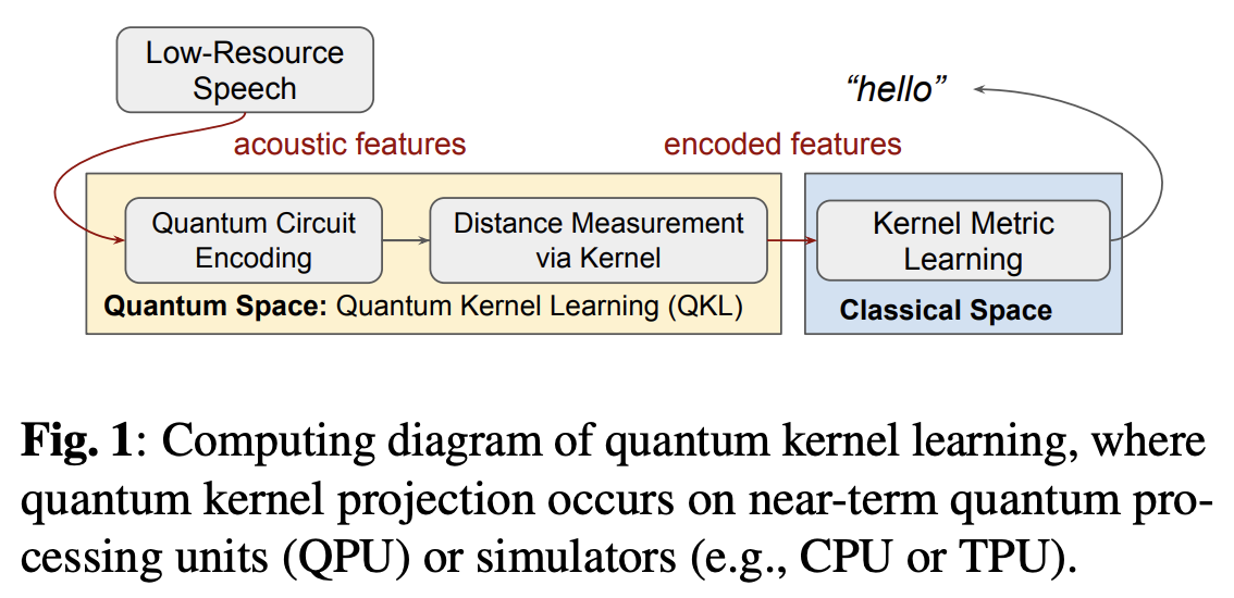 A Quantum Kernel Learning Approach to Acoustic Modeling for Spoken Command Recognition · Issue ...