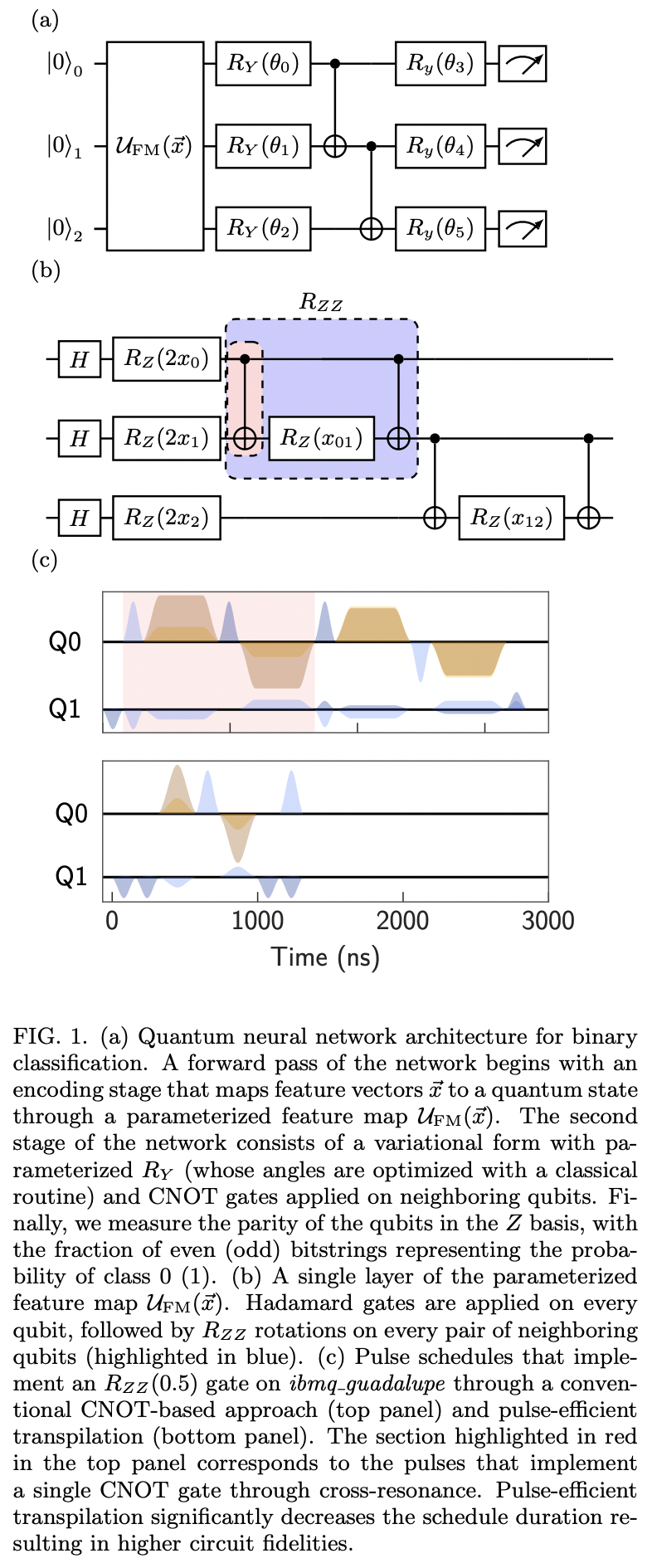 Pulse-efficient quantum machine learning · Issue #3974 · github-nakasho ...