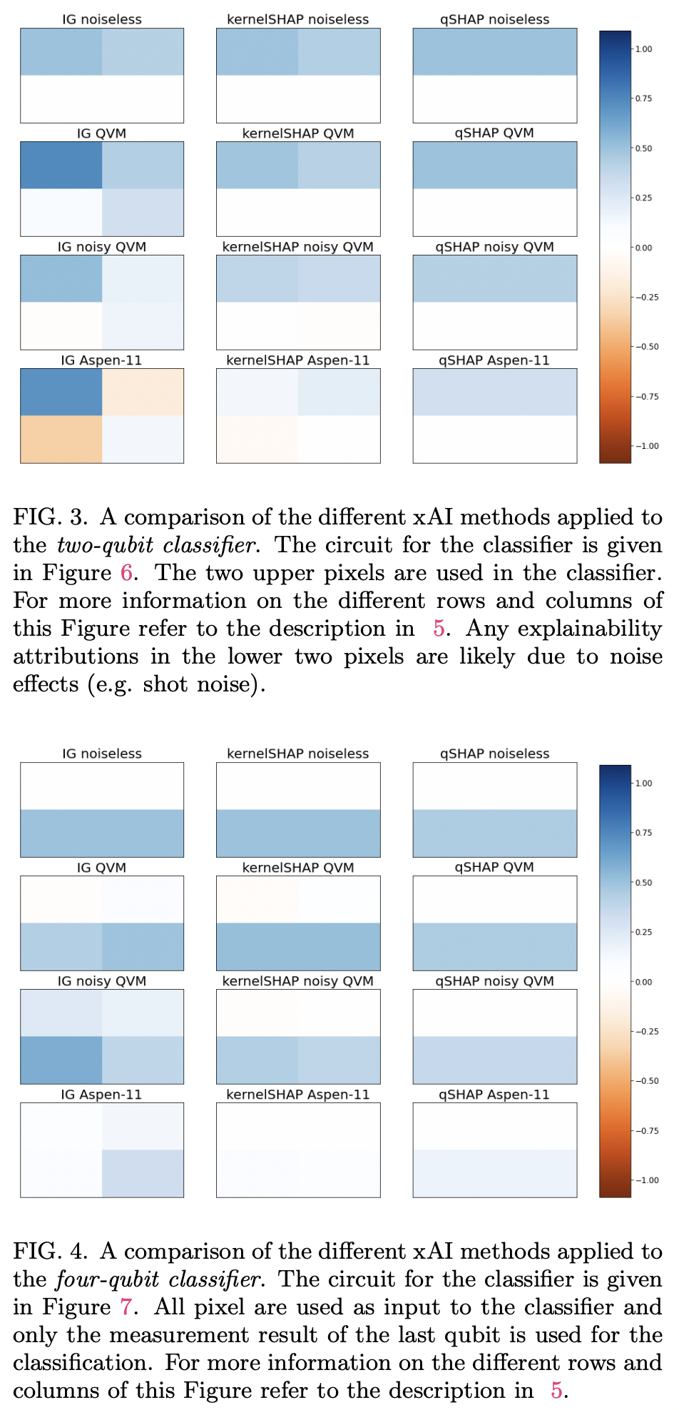 eXplainable AI for Quantum Machine Learning · Issue #3975 · github-nakasho/quantph · GitHub