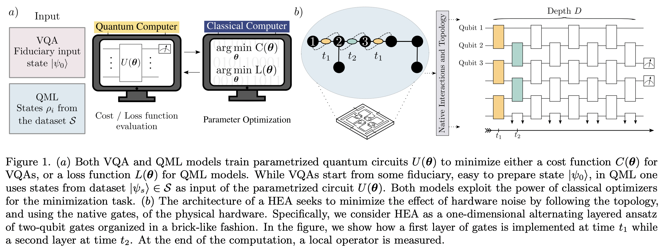 On the practical usefulness of the Hardware Efficient Ansatz · Issue #3976 · github-nakasho ...