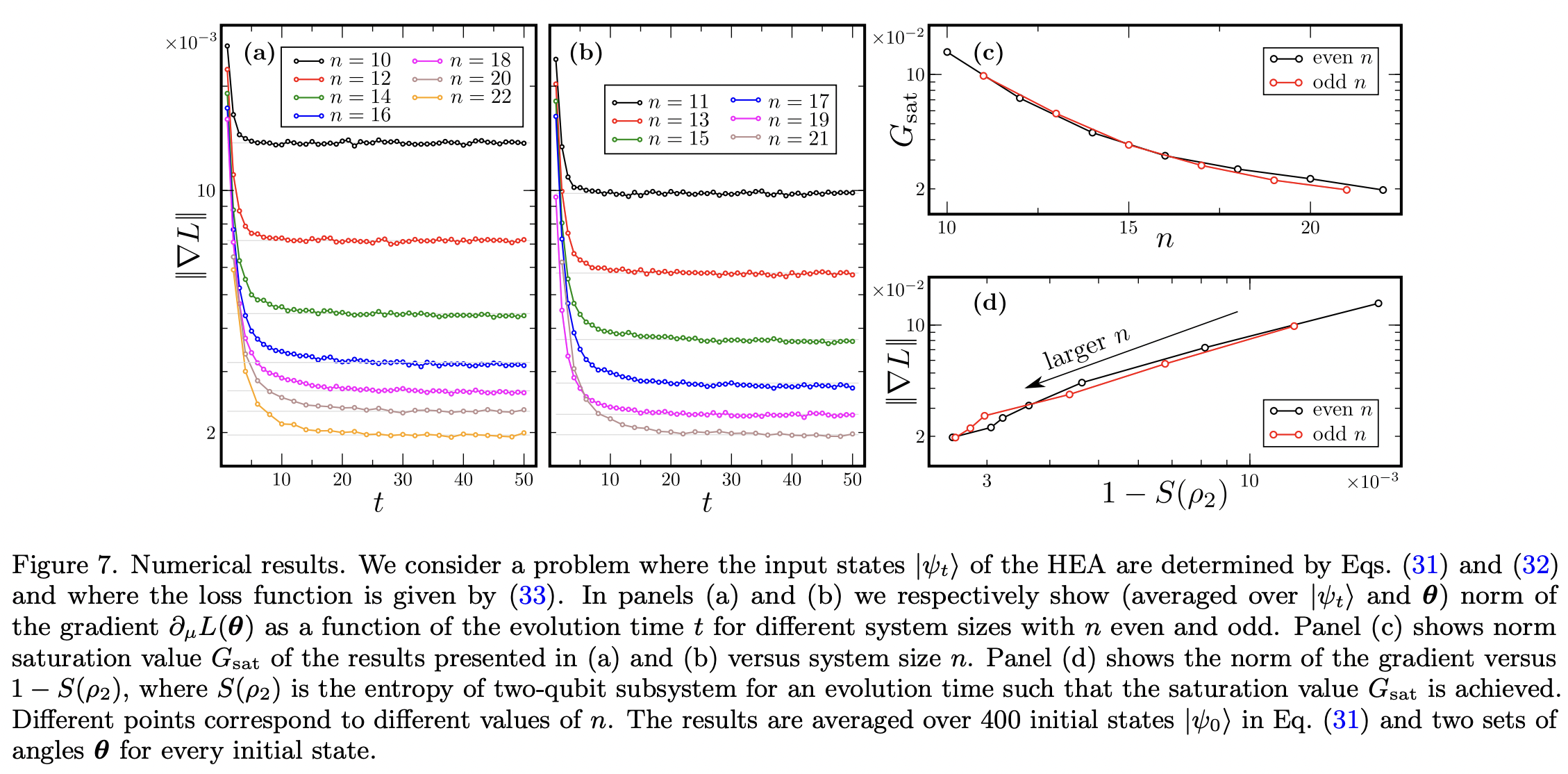 On the practical usefulness of the Hardware Efficient Ansatz · Issue #3976 · github-nakasho ...