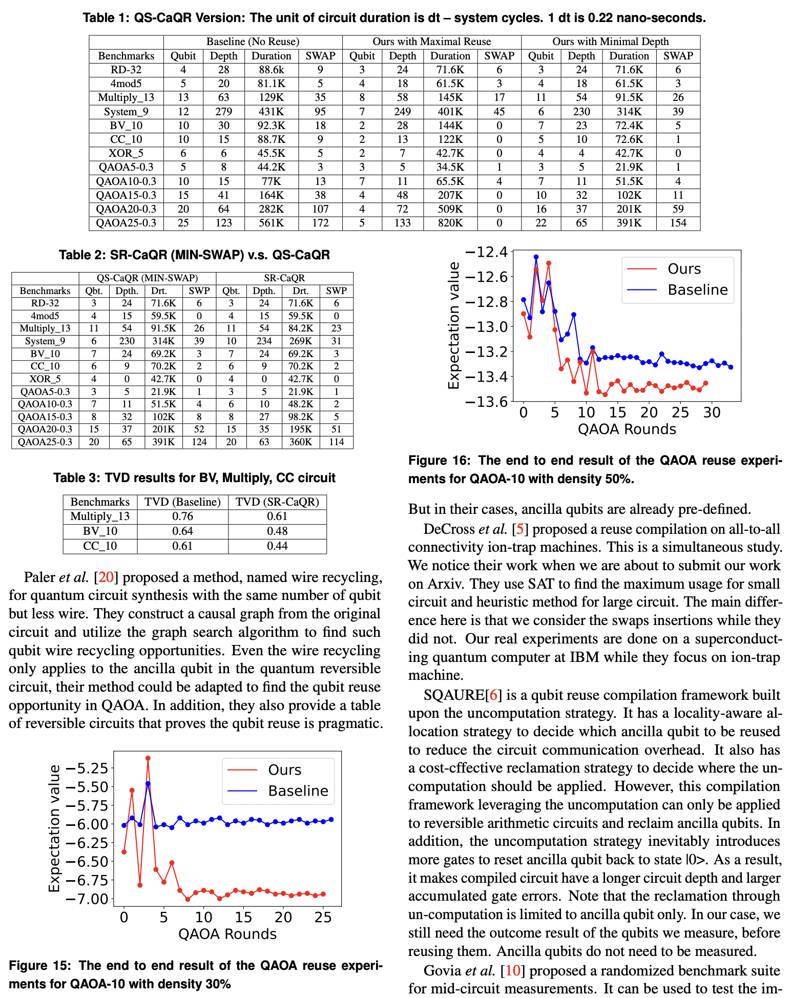 Exploiting Qubit Reuse Through Mid Circuit Measurement And Reset · Issue 3978 · Github Nakasho 