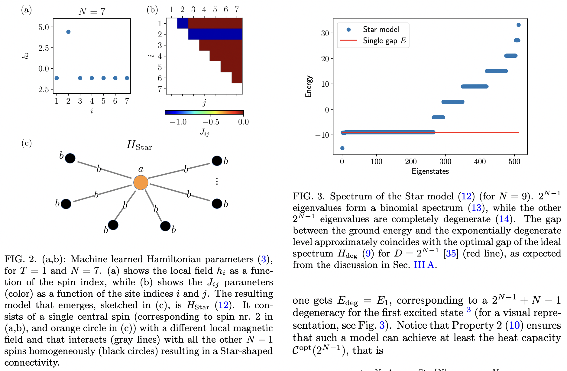 Discovery of Optimal Thermometers with Spin Networks aided by Machine ...