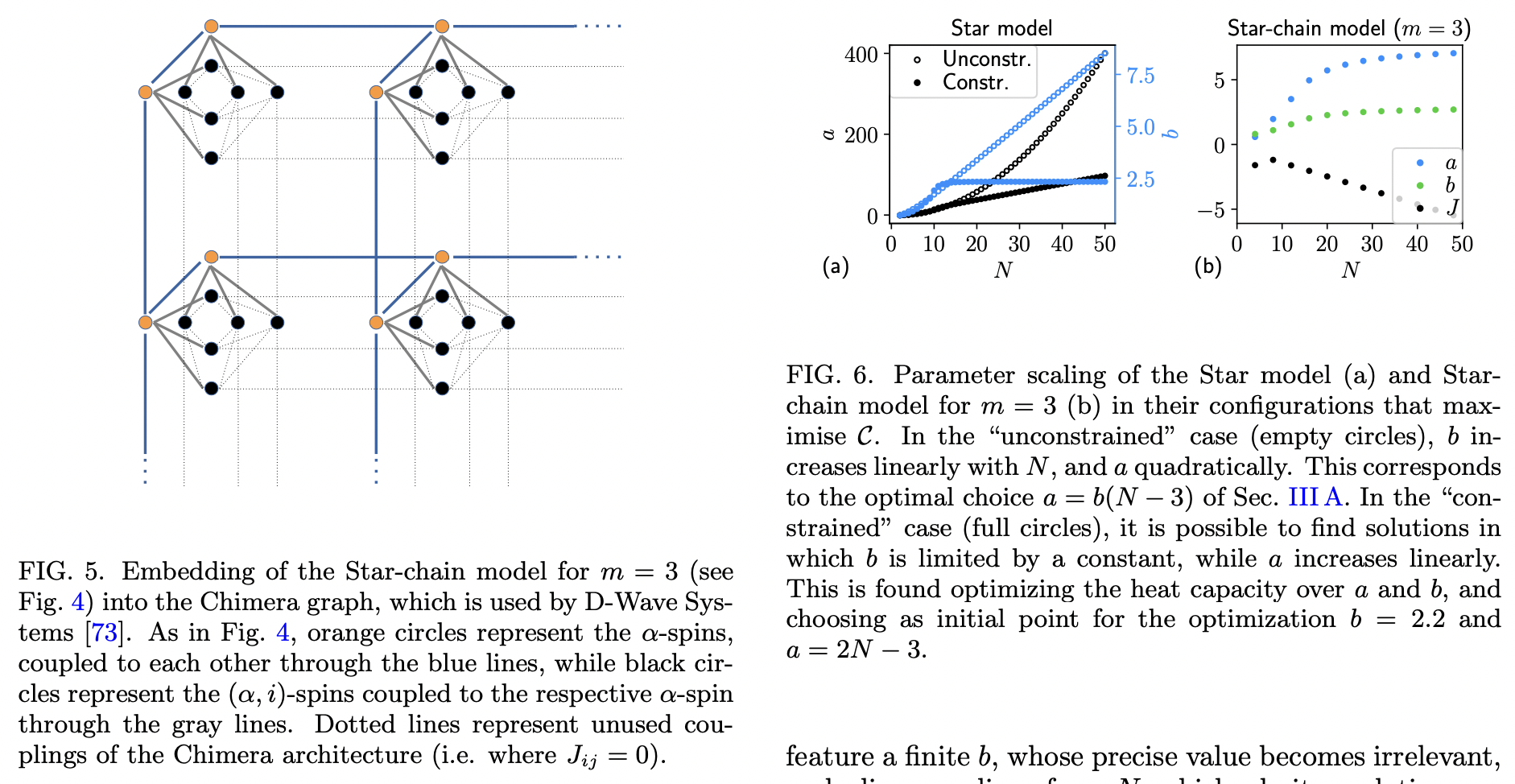 Discovery of Optimal Thermometers with Spin Networks aided by Machine ...
