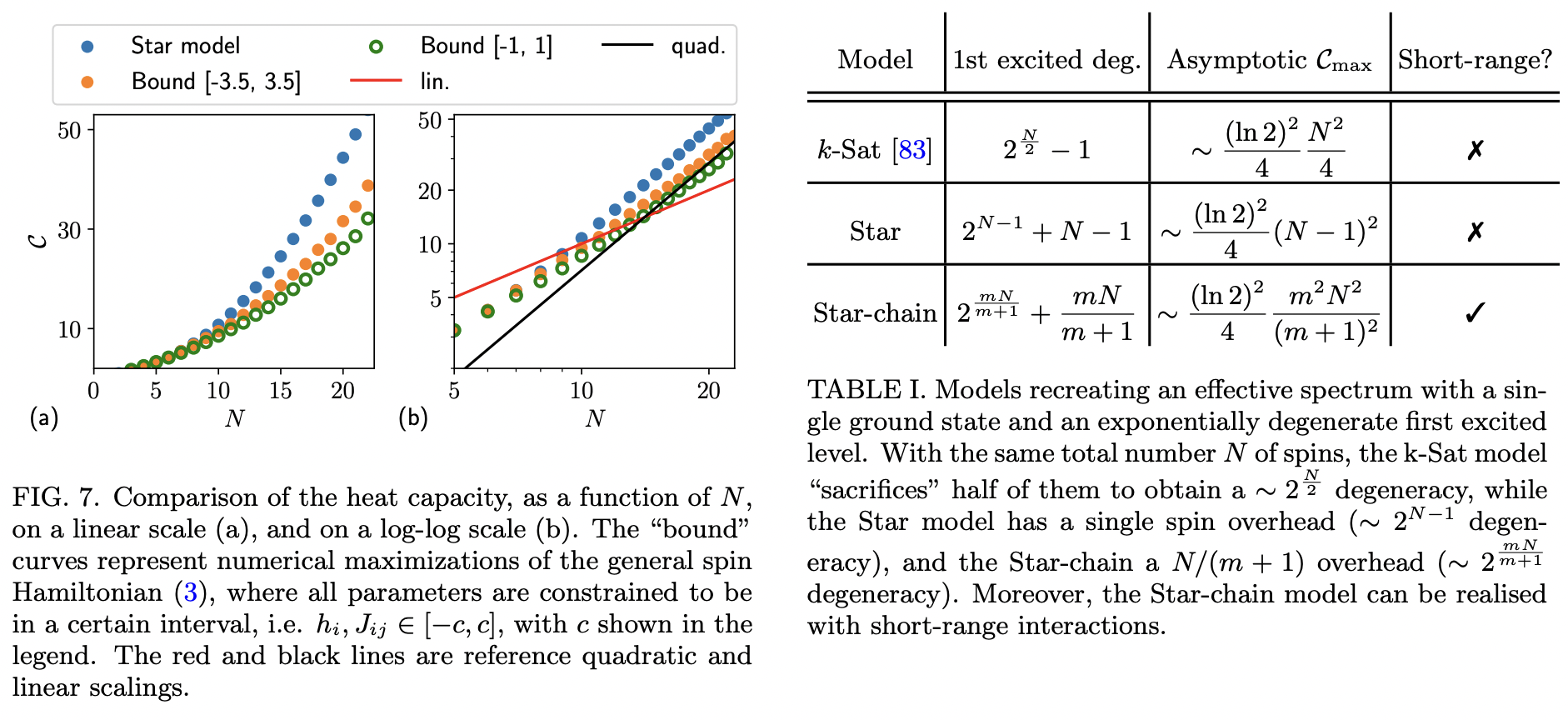 Discovery of Optimal Thermometers with Spin Networks aided by Machine ...