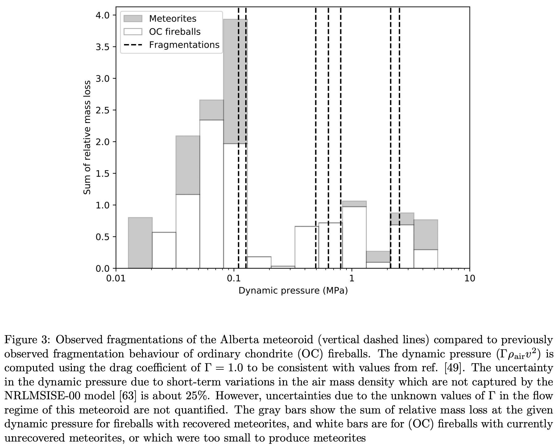 Direct measurement of decimeter-sized rocky material in the Oort cloud · Issue #2462 · github ...