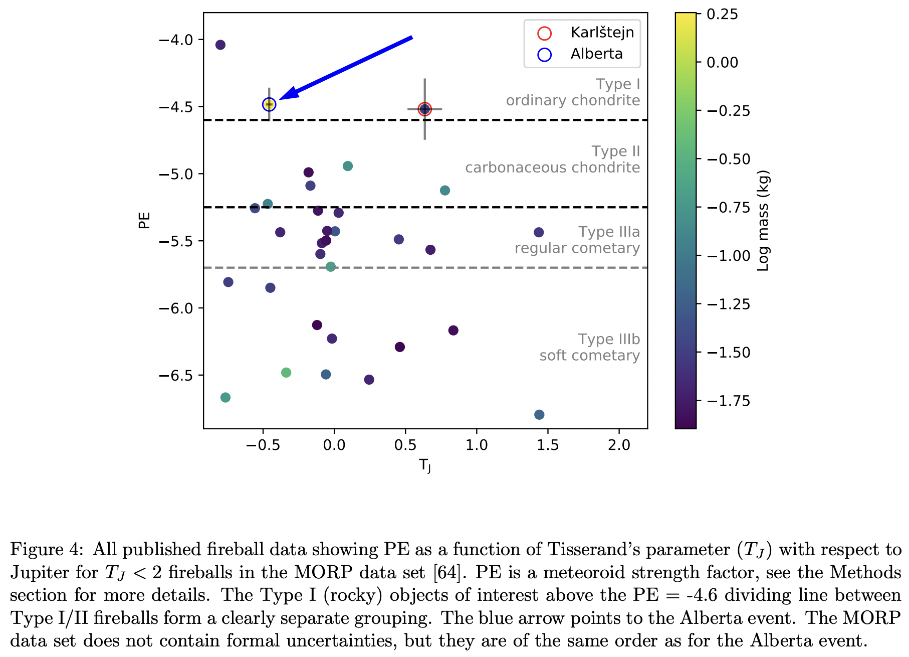 Direct measurement of decimeter-sized rocky material in the Oort cloud · Issue #2462 · github ...