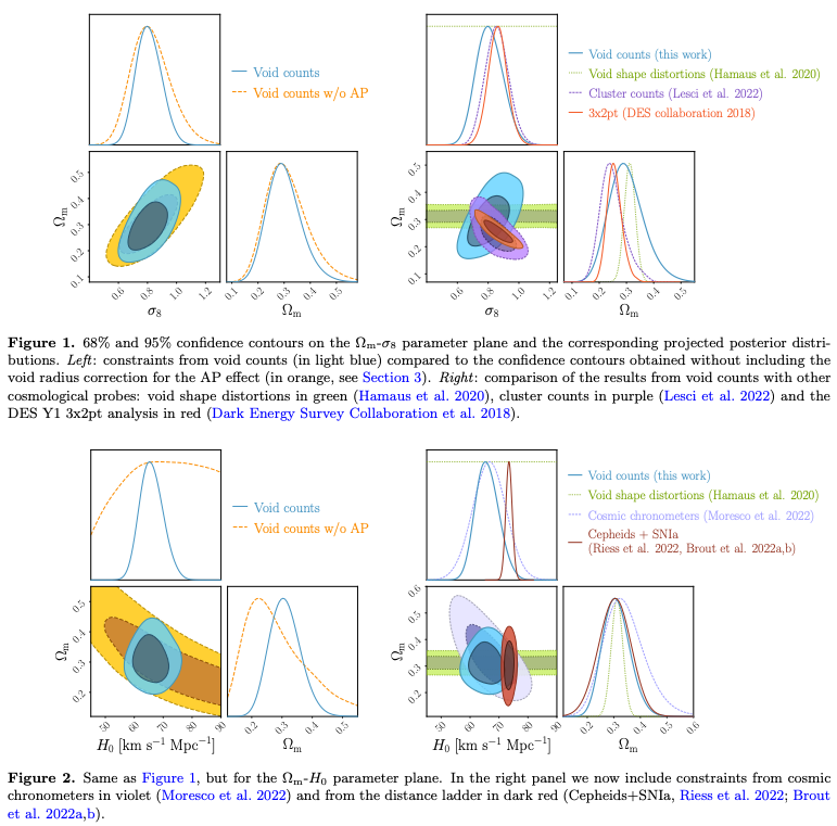 Voids fill us in on rising cosmology tensions · Issue #2463 · github-nakasho/astroph · GitHub