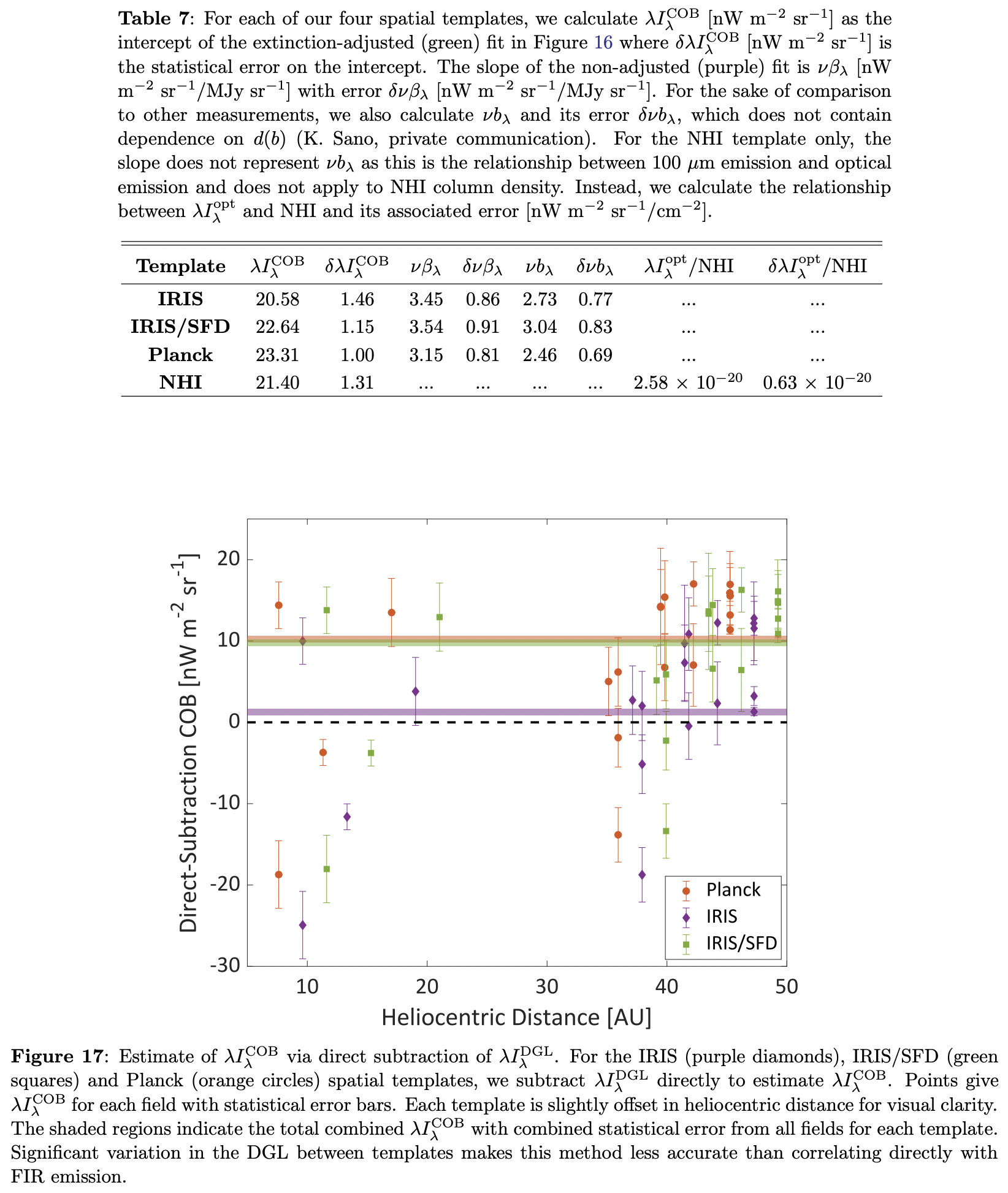 A Measurement of the Cosmic Optical Background and Diffuse Galactic ...