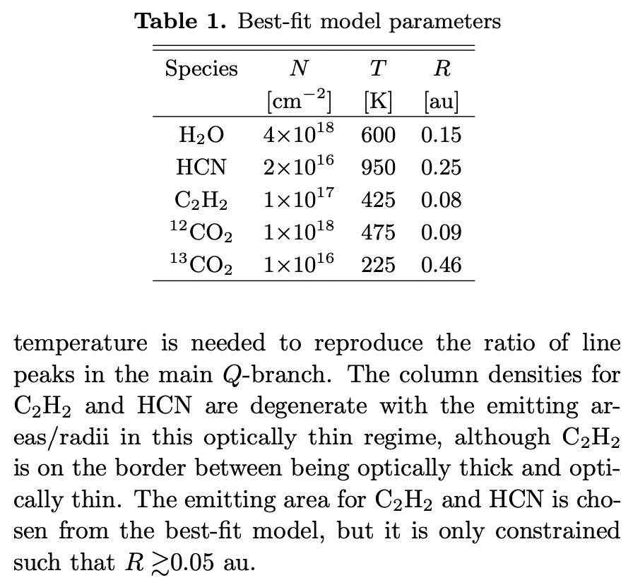 MINDS. The detection of 13CO2 with JWST-MIRI indicates abundant CO2 in ...
