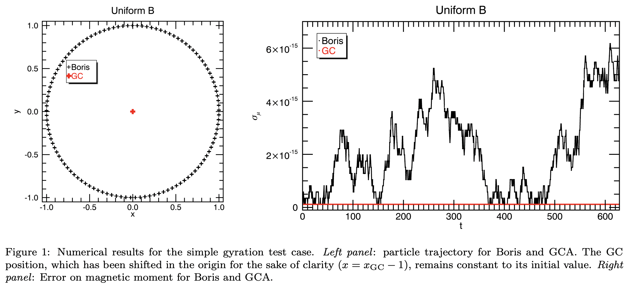 A guiding center implementation for relativistic particle dynamics in the PLUTO code · Issue ...