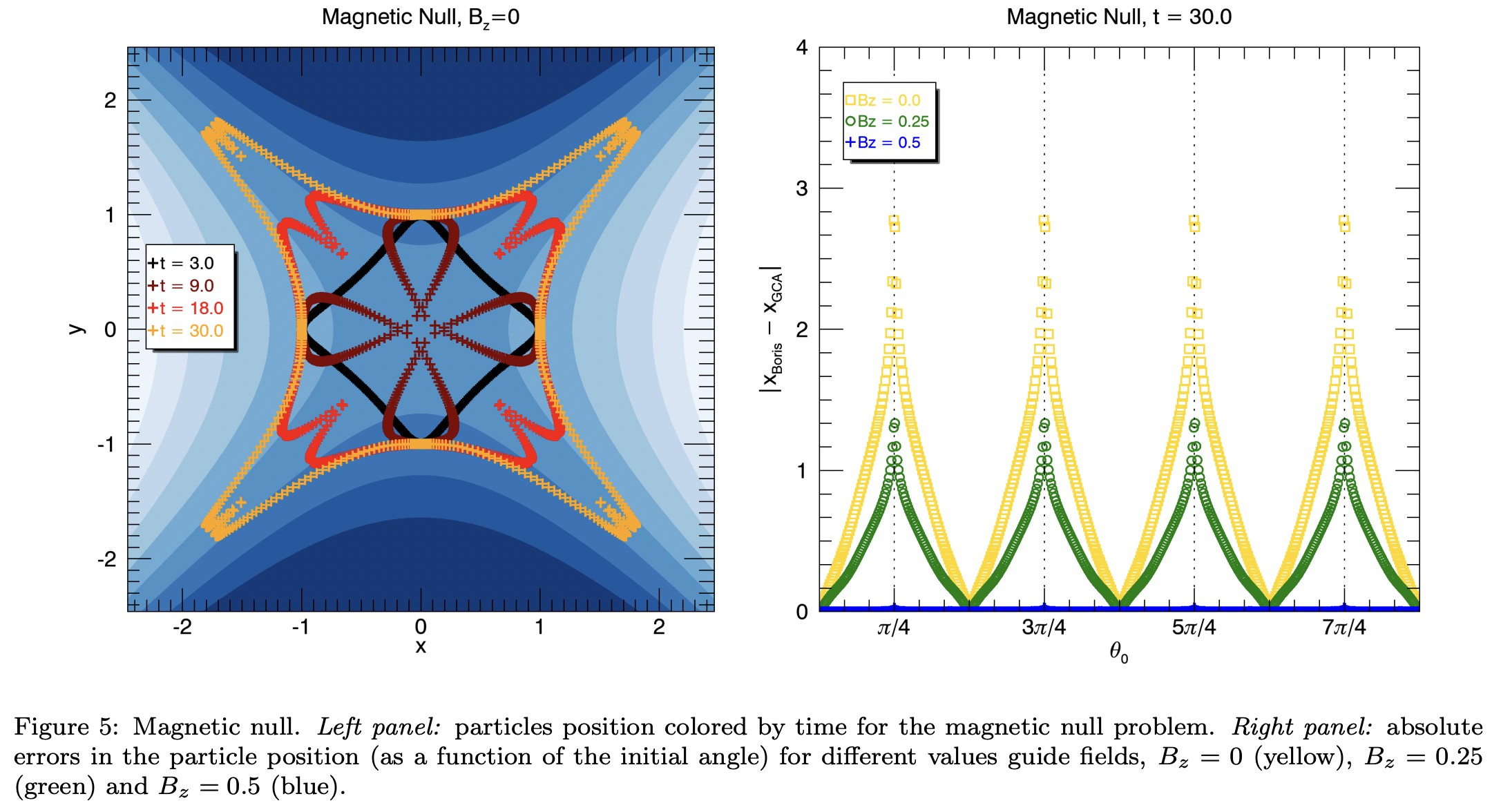 A guiding center implementation for relativistic particle dynamics in ...