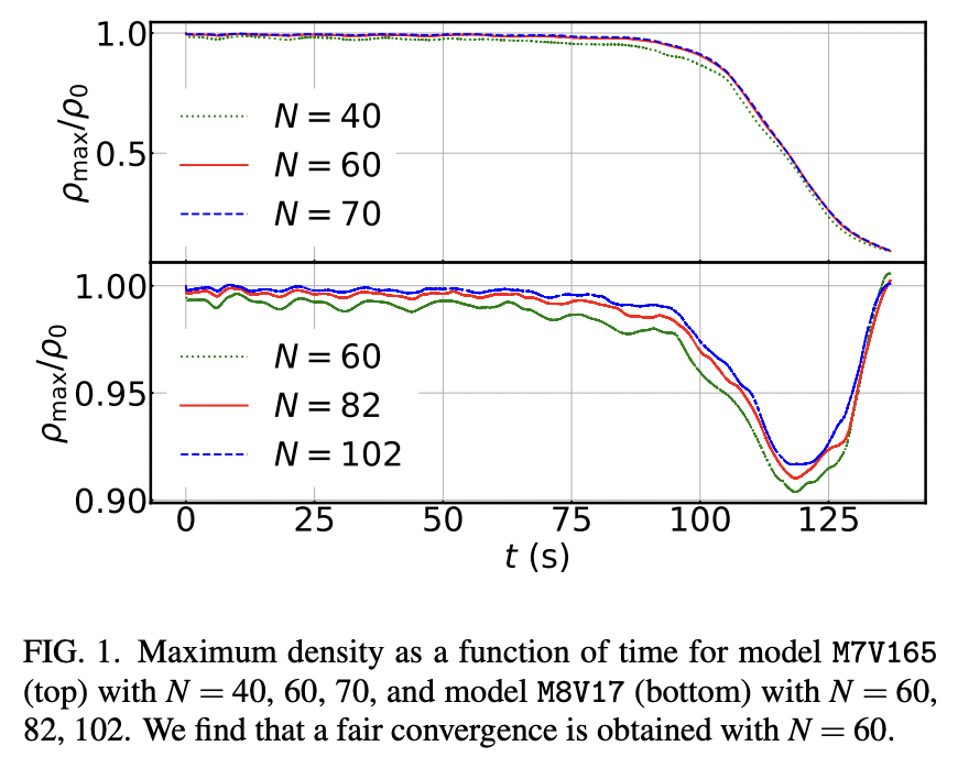 Numerical-relativity simulation for tidal disruption of white dwarfs by a supermassive black ...