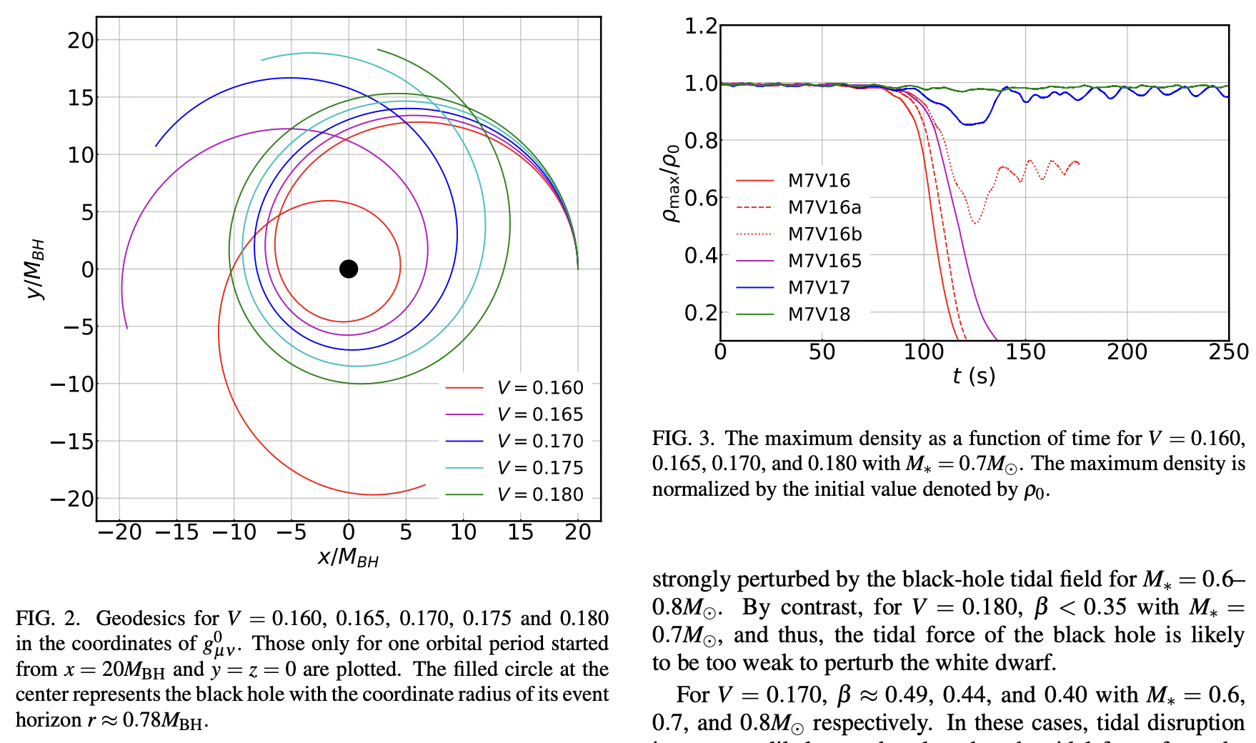 Numerical-relativity simulation for tidal disruption of white dwarfs by a supermassive black ...