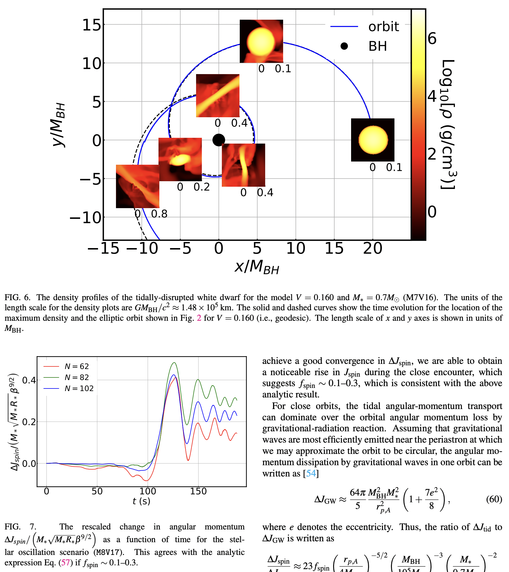 Numerical-relativity simulation for tidal disruption of white dwarfs by a supermassive black ...