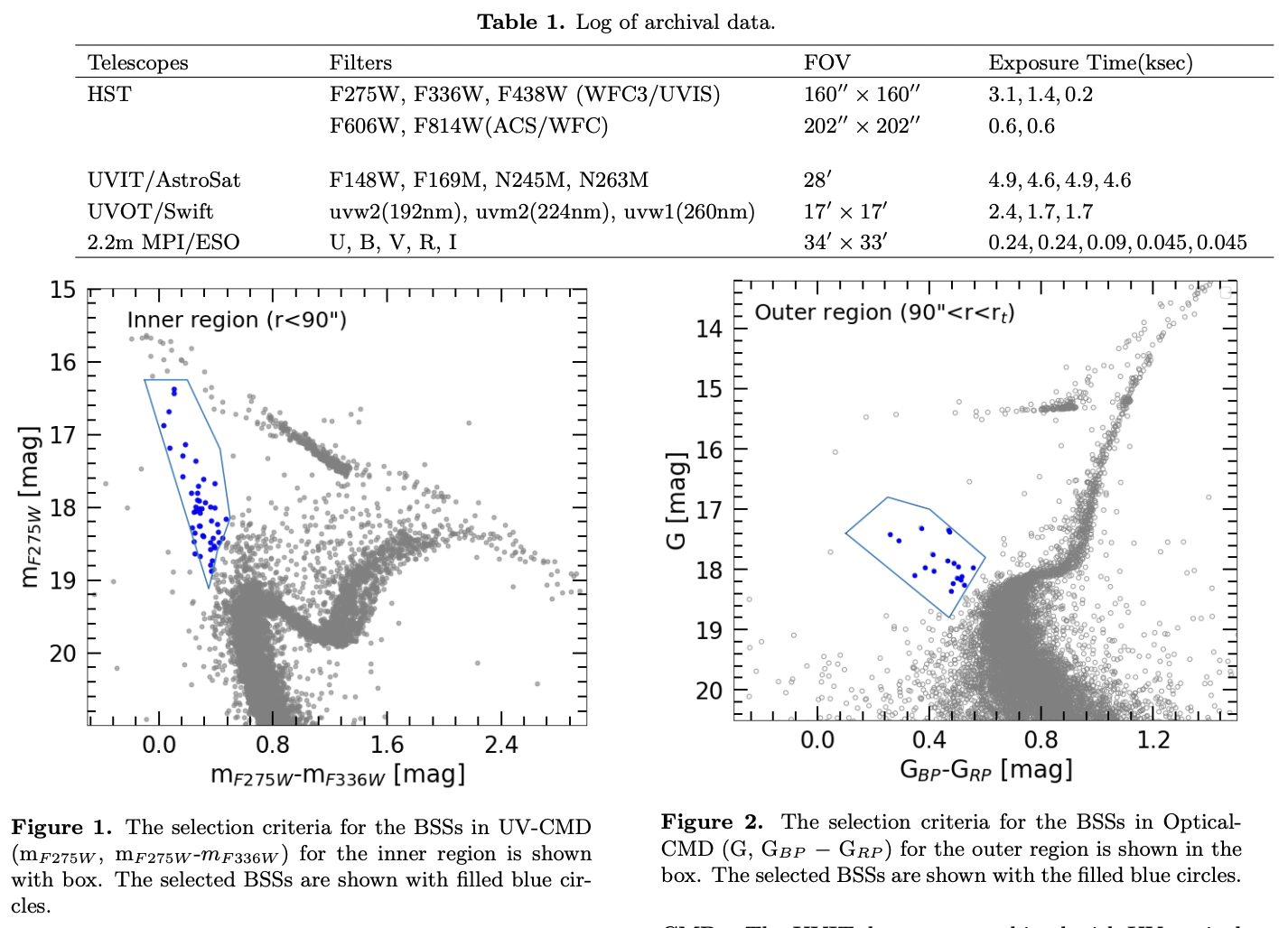 GlobULeS-IV. UVIT/AstroSat detection of extremely low mass white dwarf companions to blue ...