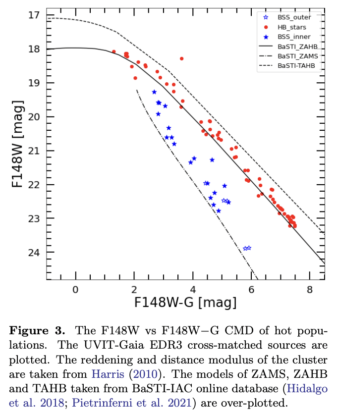 GlobULeS-IV. UVIT/AstroSat detection of extremely low mass white dwarf ...