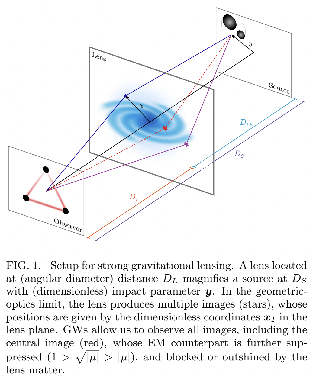 Gravitational wave lensing as a probe of halo properties and dark matter · Issue #2491 · github ...