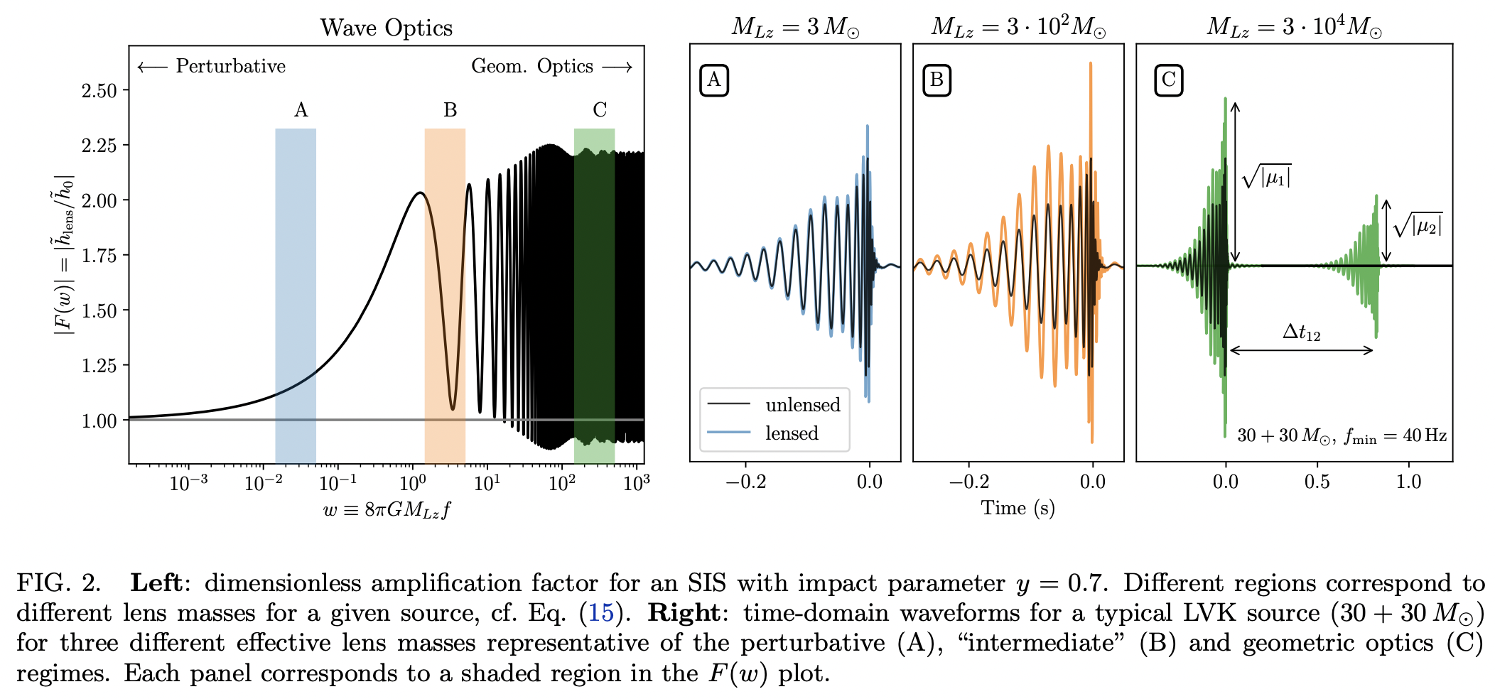 Gravitational wave lensing as a probe of halo properties and dark ...