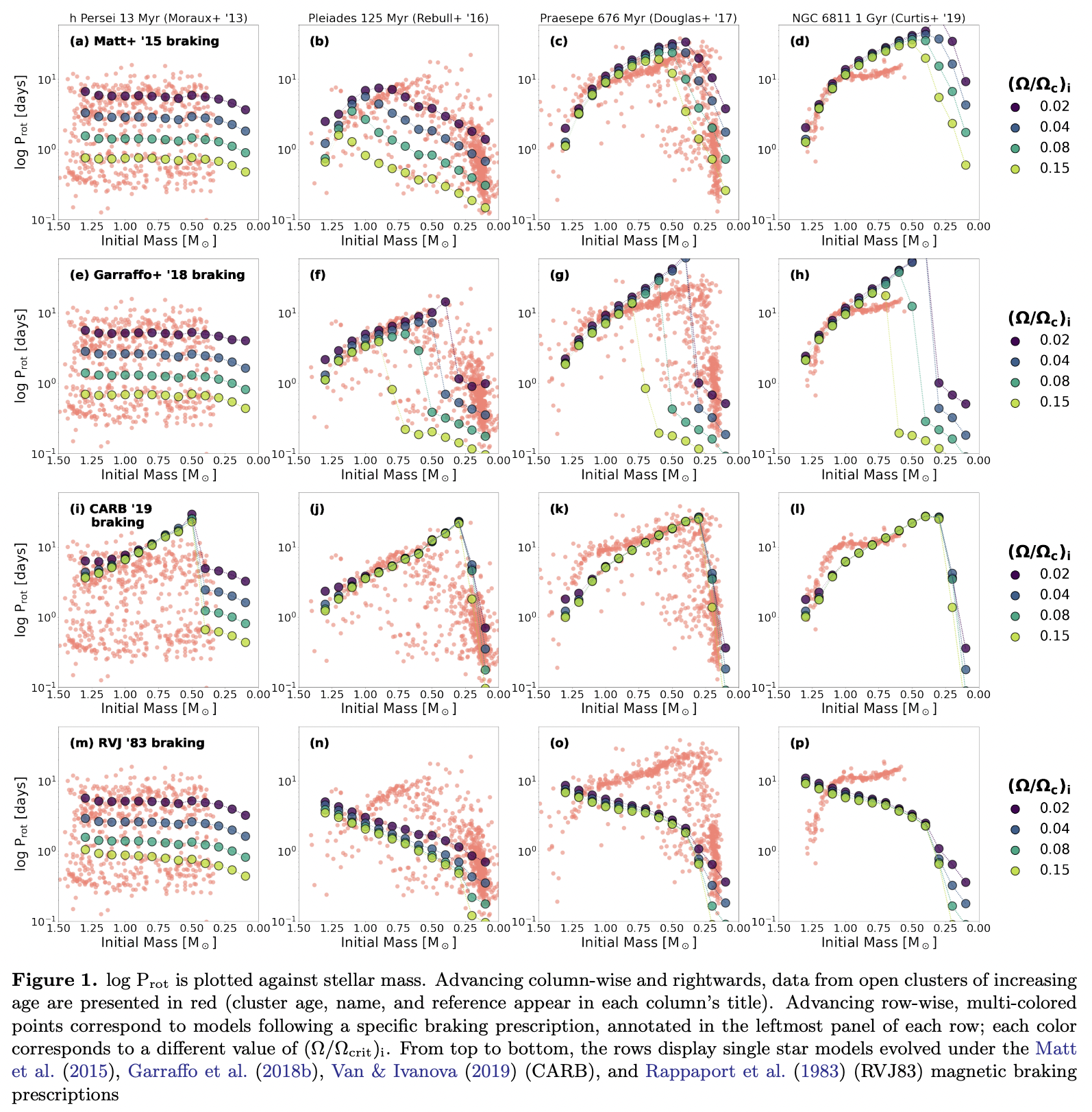 Magnetic braking with MESA evolutionary models in the single star and ...