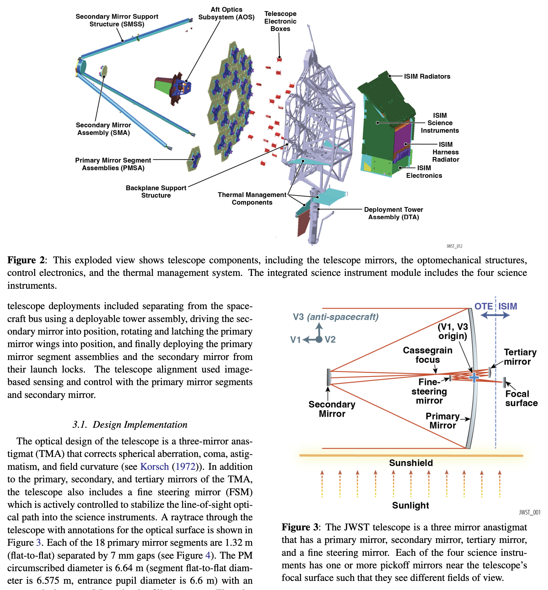 The James Webb Space Telescope Mission: Optical Telescope Element ...