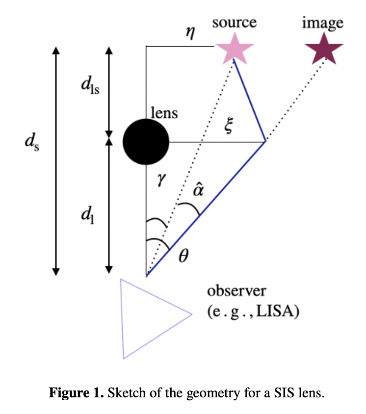 Lensing of gravitational waves from tidal disruption events · Issue #2516 · github-nakasho ...