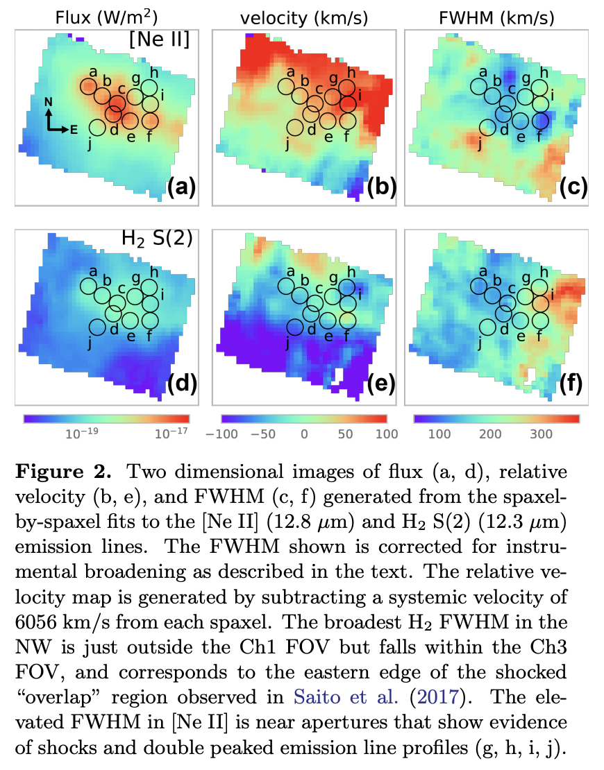 GOALS-JWST: Pulling Back the Curtain on the AGN and Star Formation in VV 114 · Issue #2521 ...