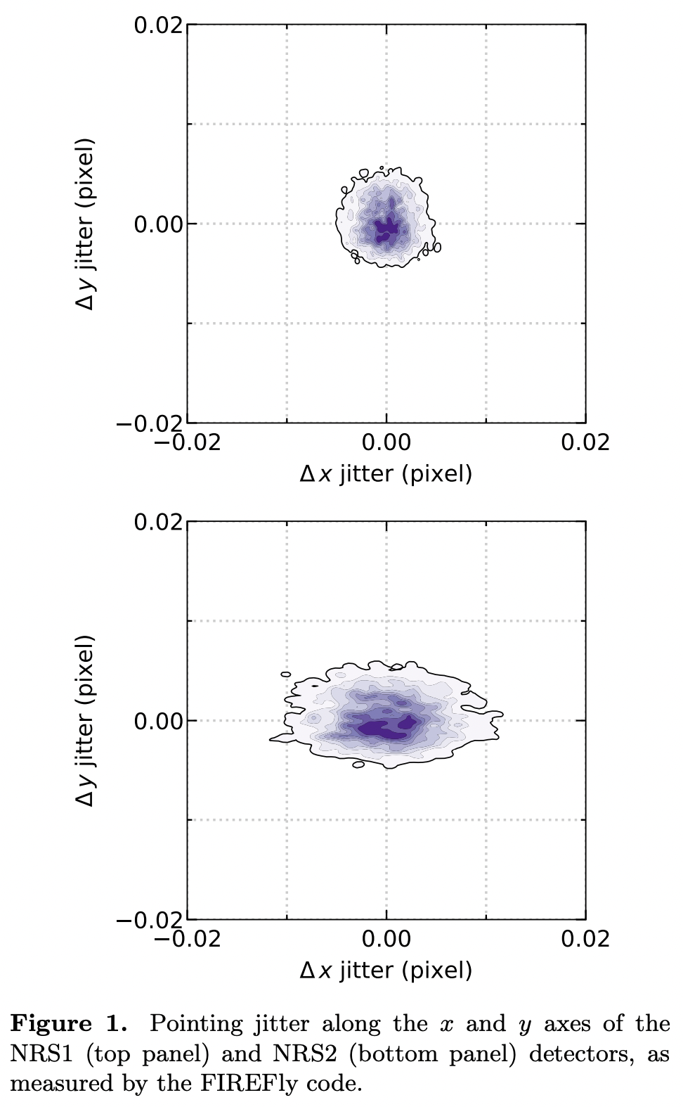 A JWST NIRSpec phase curve for WASP-121b: dayside emission strongest ...