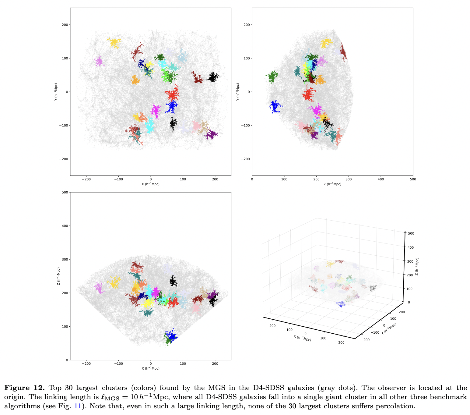 MulGuisin, a Topological Clustering Algorithm, and Its Performance as a Cosmic Structure Finder ...