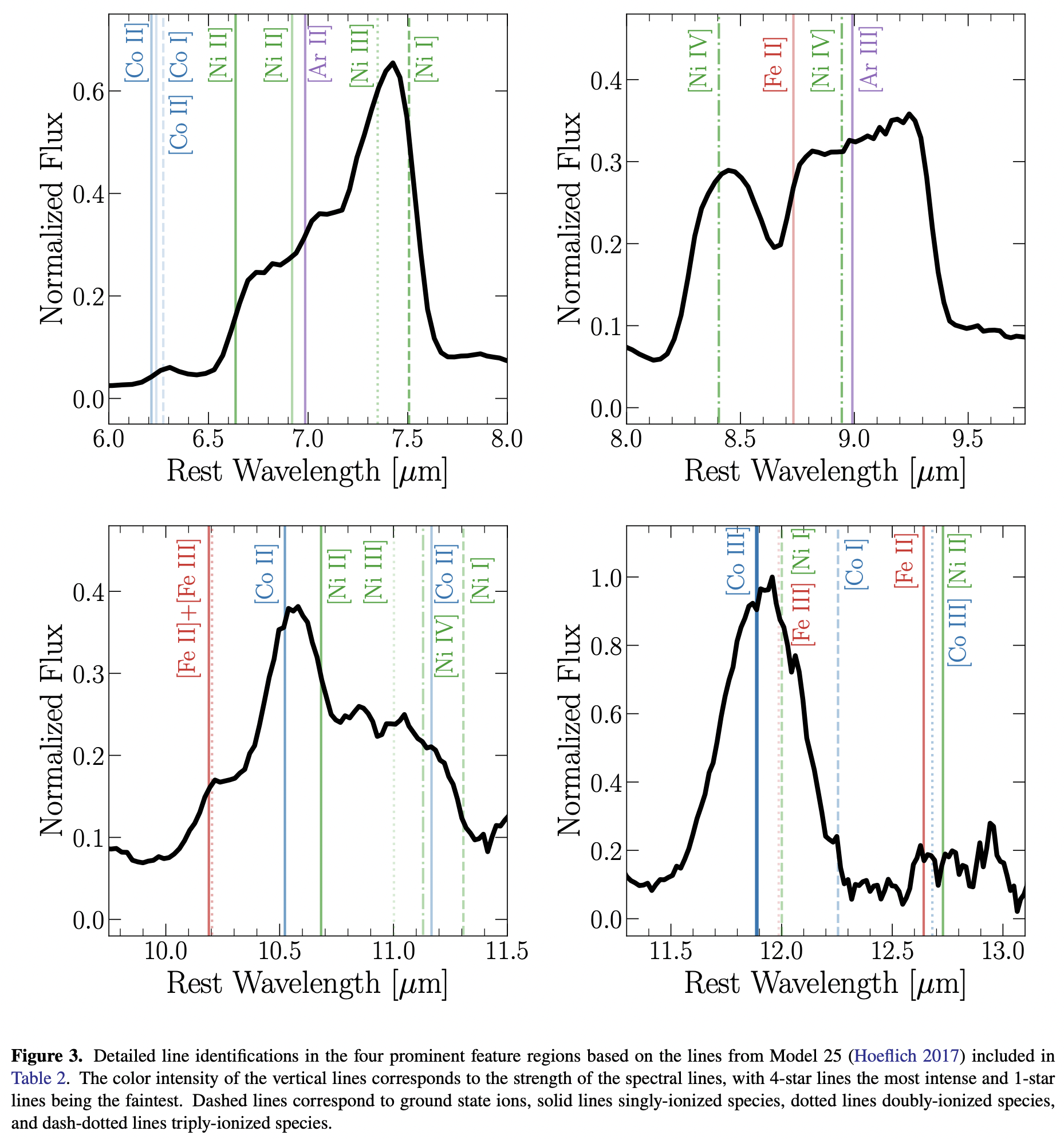 JWST Low-Resolution MIRI Spectral Observations of SN~2021aefx: High ...