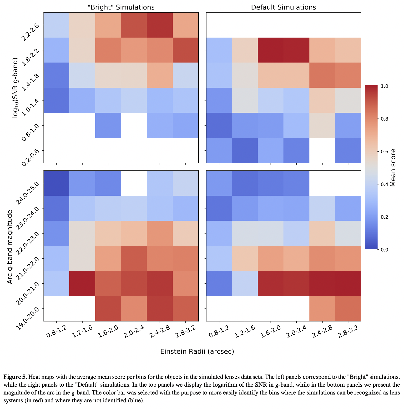 The impact of human expert visual inspection on the discovery of strong gravitational lenses ...