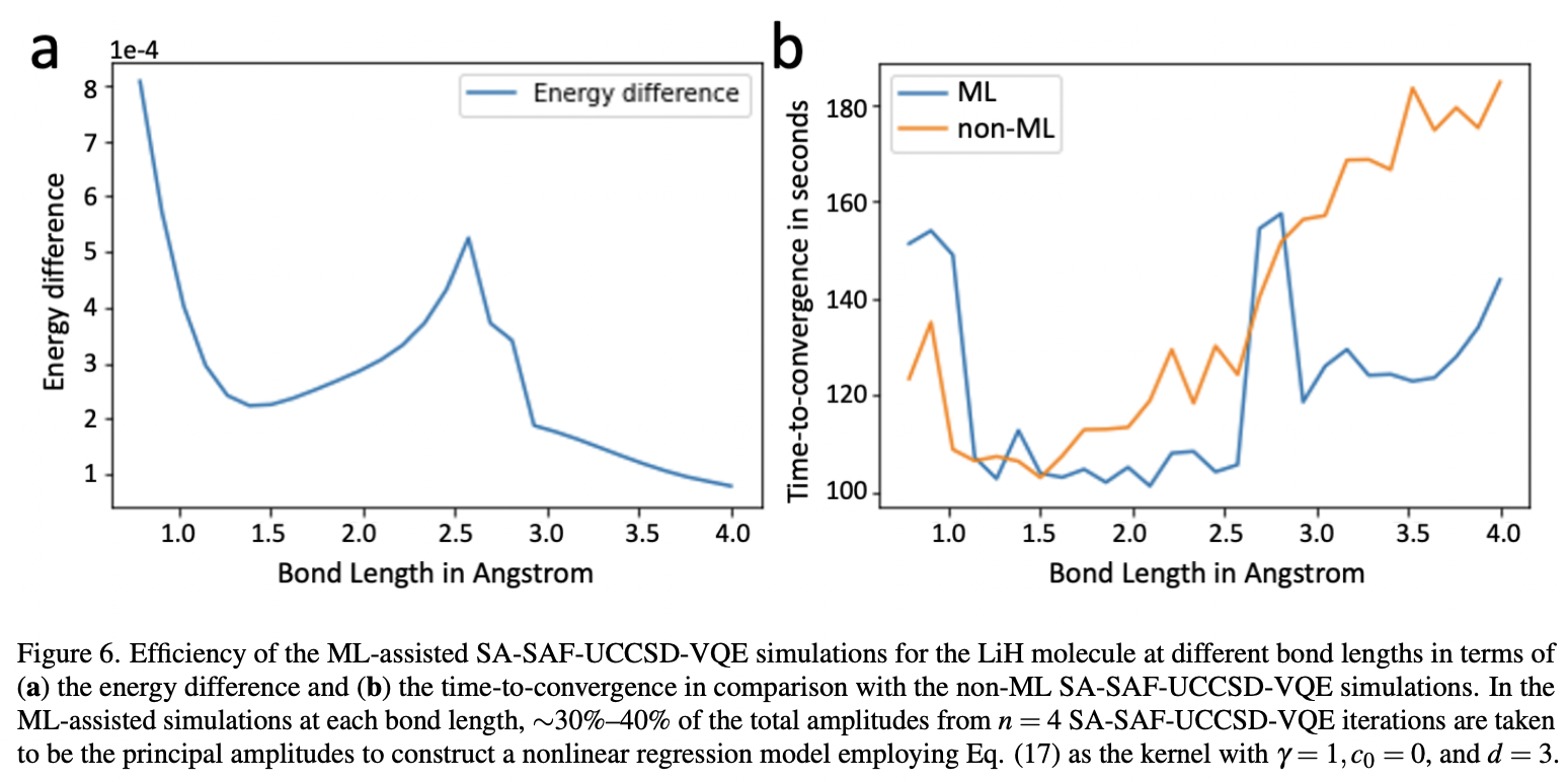 Parameter Redundancy In The Unitary Coupled Cluster Ansatze For Hybrid Variational Quantum