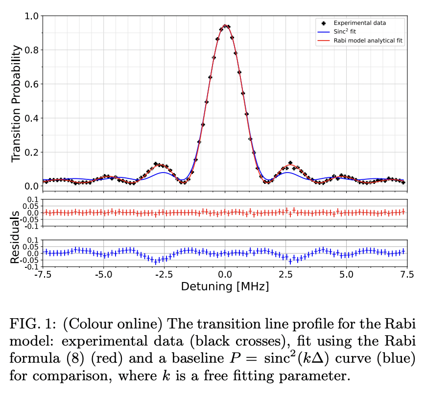 Pulse shape effects in qubit dynamics demonstrated on an IBM quantum computer · Issue #4001 ...