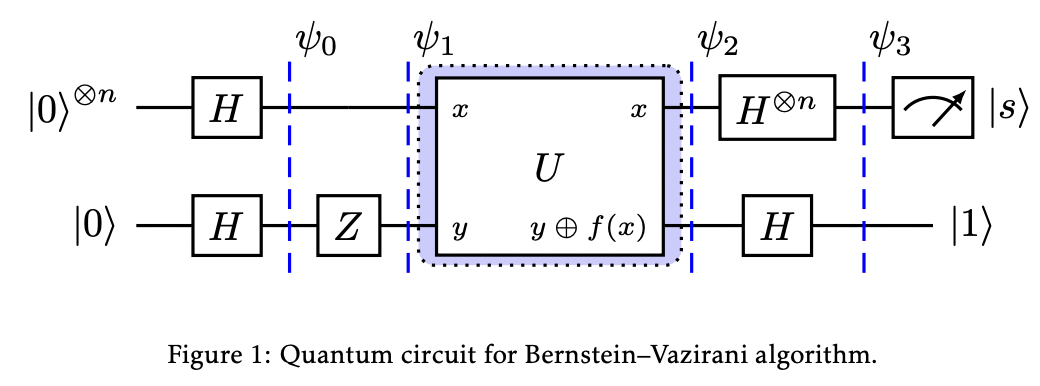 A generalization of Bernstein-Vazirani algorithm with multiple secret ...