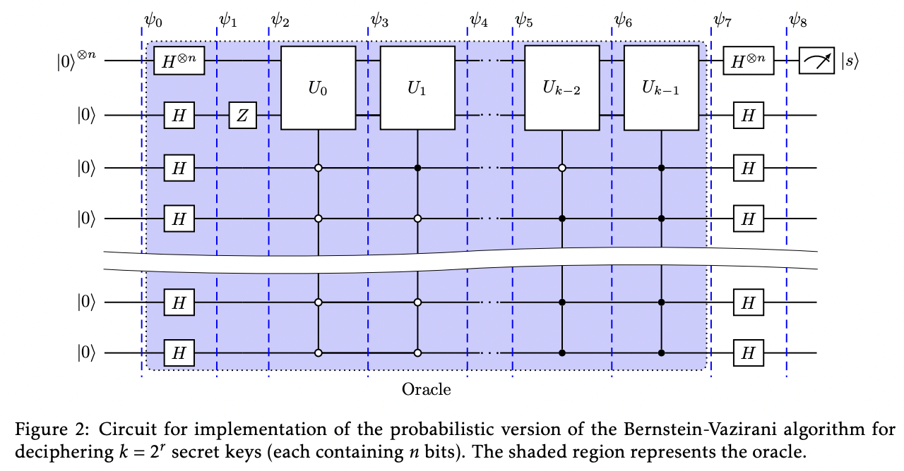 A generalization of Bernstein-Vazirani algorithm with multiple secret keys and a probabilistic ...