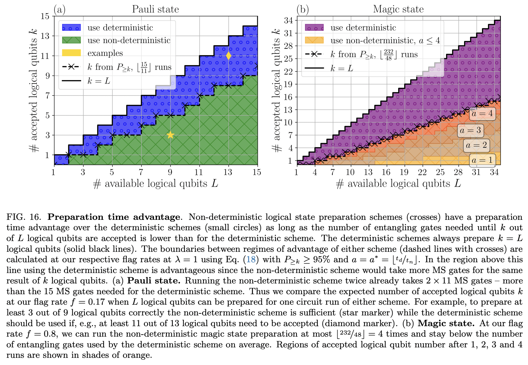 Strategies for practical advantage of fault-tolerant circuit design in noisy trapped-ion quantum ...