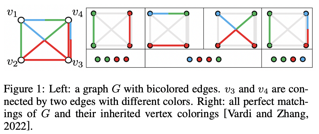 Solving Quantum-Inspired Perfect Matching Problems via Tutte's Theorem-Based Hybrid Boolean ...
