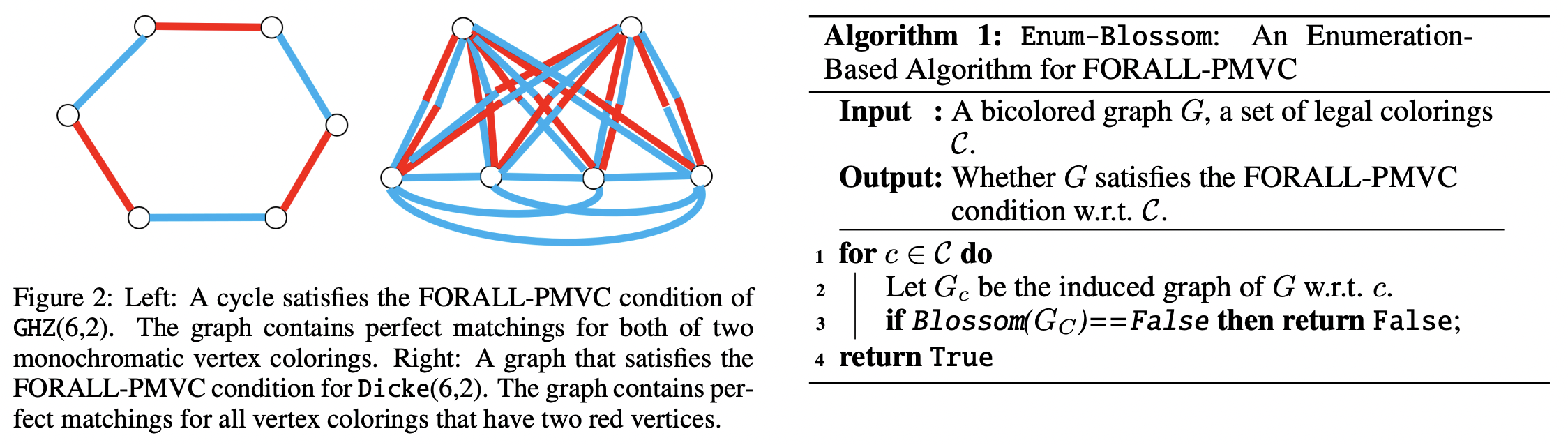 Solving Quantum-Inspired Perfect Matching Problems via Tutte's Theorem ...