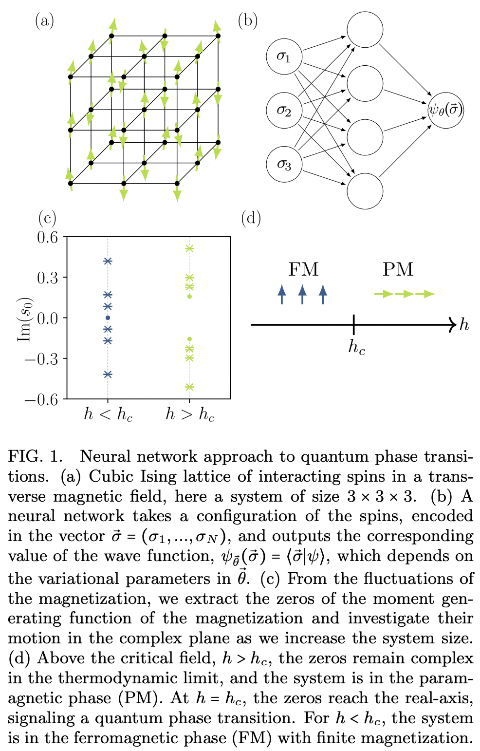 Lee-Yang theory of quantum phase transitions with neural network ...