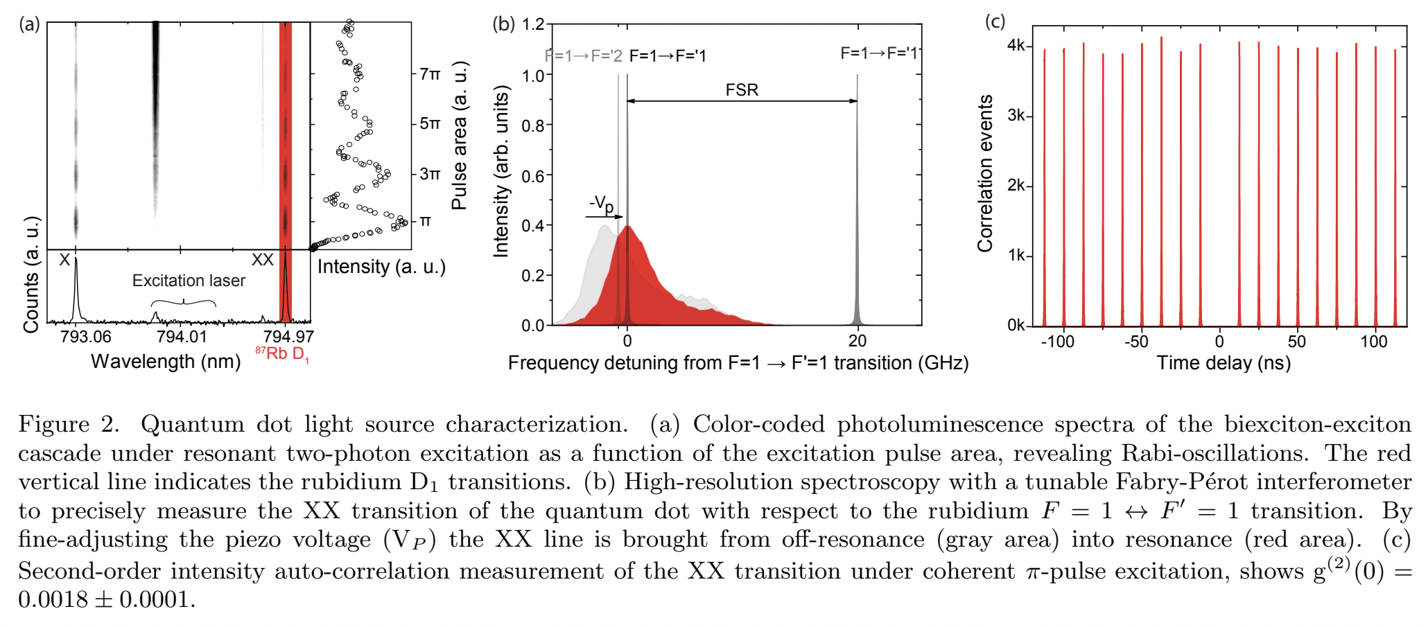 Coherent Quantum Interconnection between On-Demand Quantum Dot Single Photons and a Resonant ...