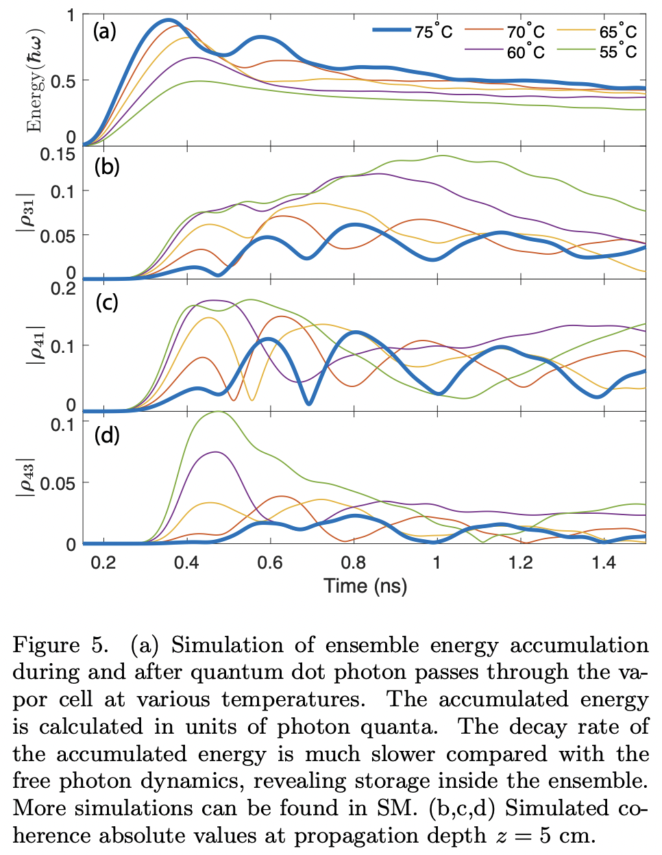 Coherent Quantum Interconnection between On-Demand Quantum Dot Single Photons and a Resonant ...