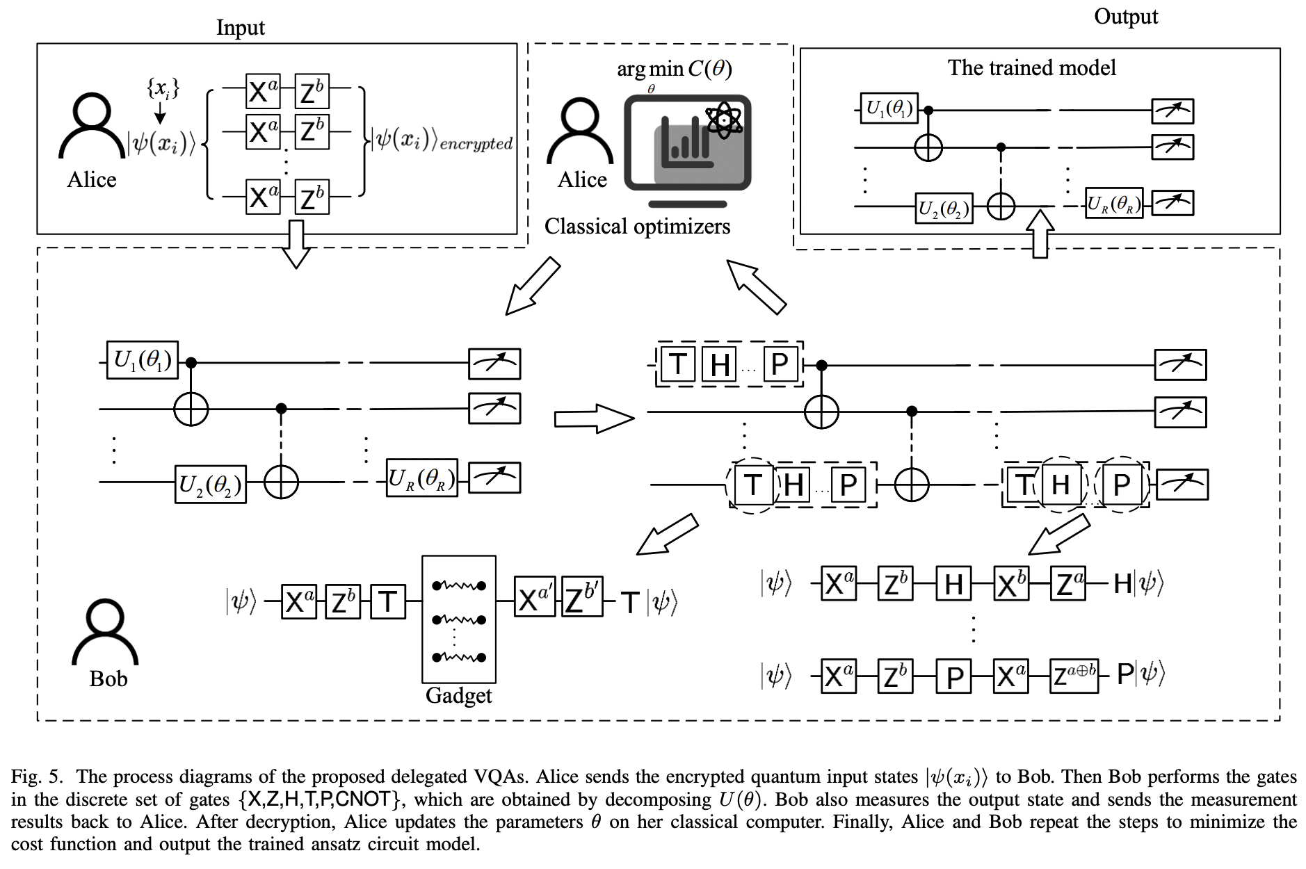 Delegated variational quantum algorithms based on quantum homomorphic encryption · Issue #4011 ...