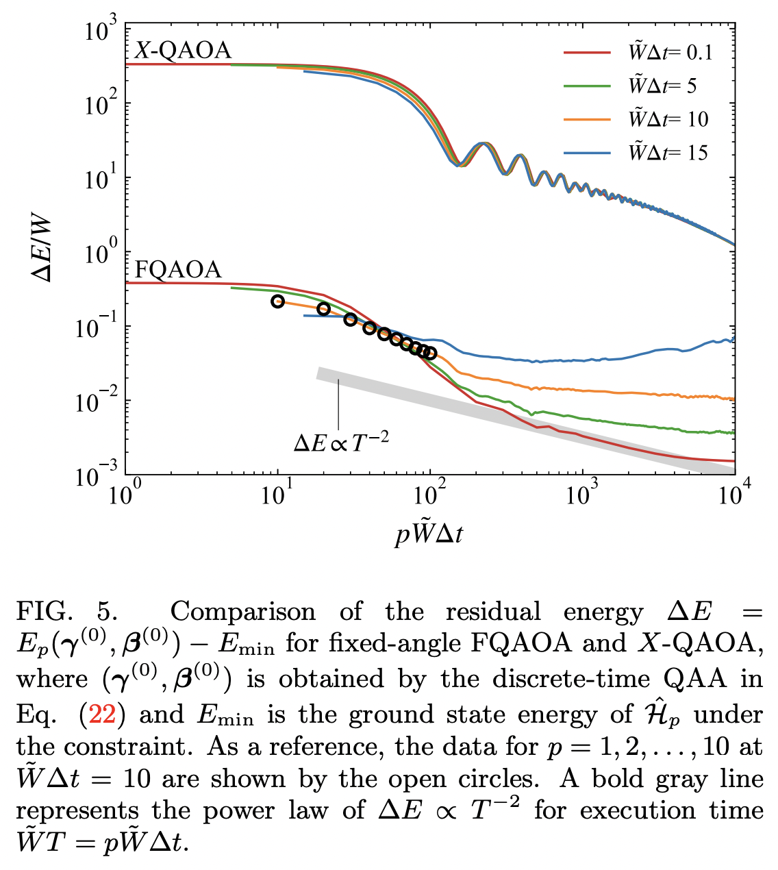Fermionic Quantum Approximate Optimization Algorithm · Issue #4014 · github-nakasho/quantph · GitHub