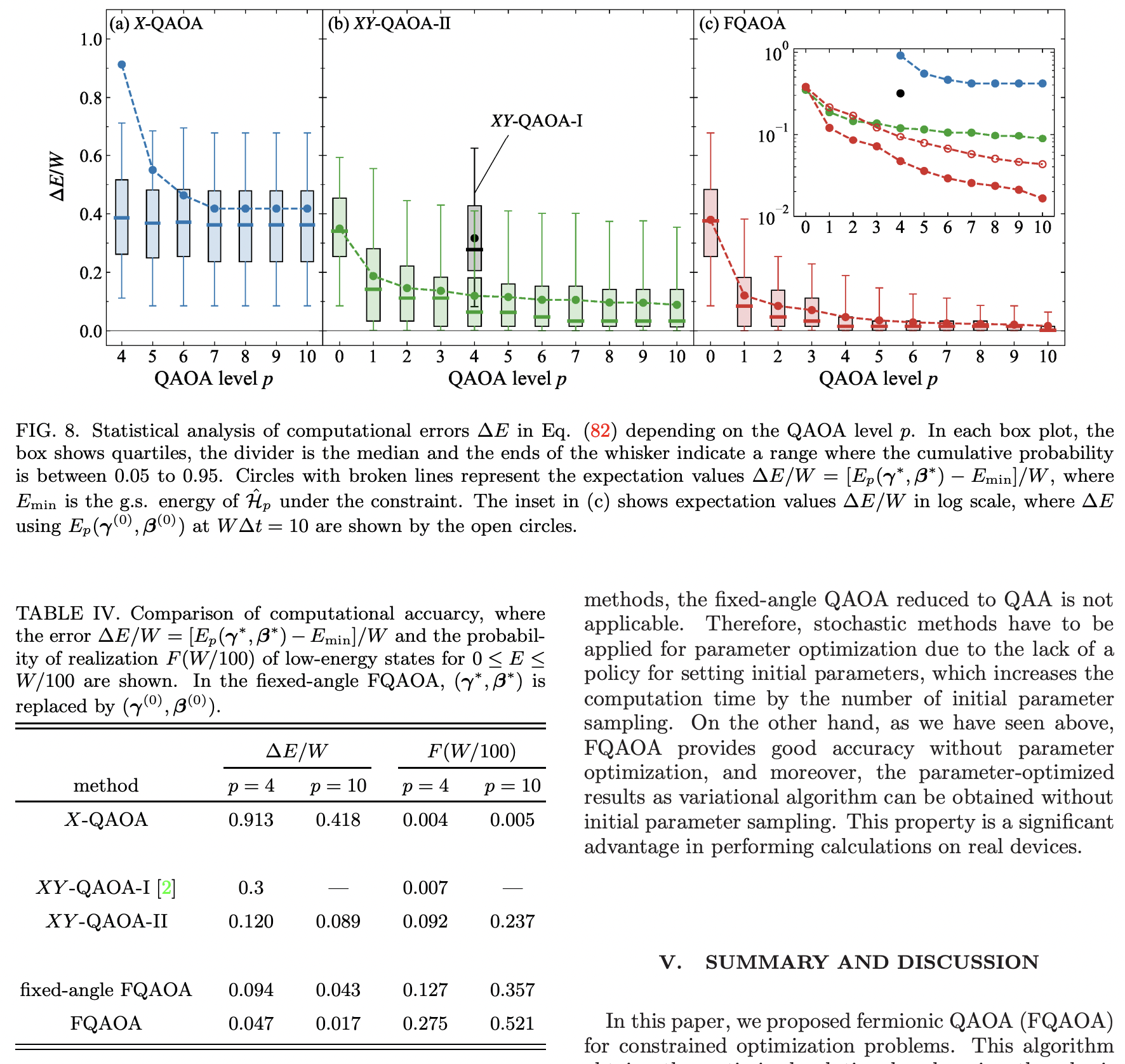 Fermionic Quantum Approximate Optimization Algorithm · Issue #4014 · github-nakasho/quantph · GitHub