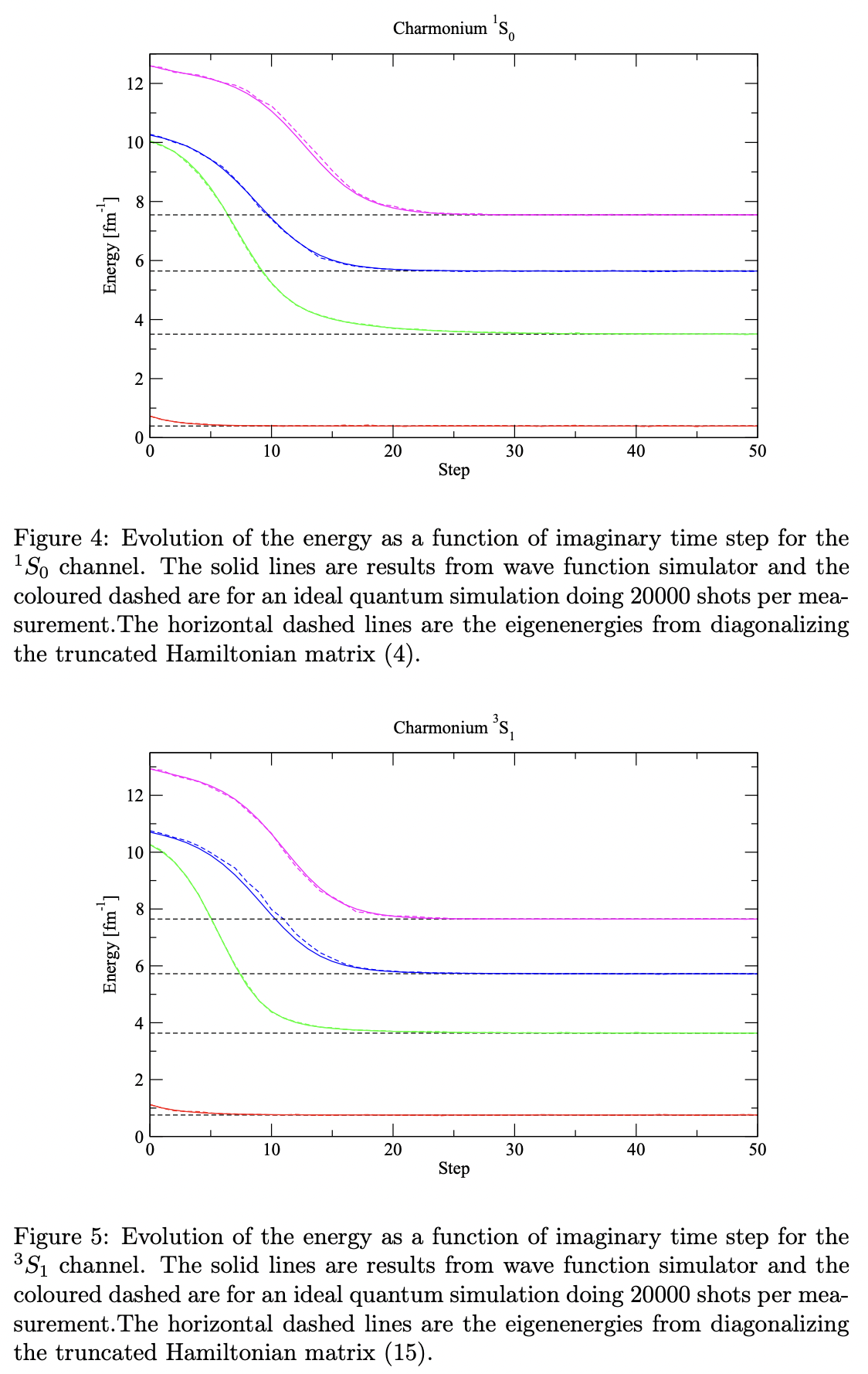 Demonstrating quantum computing with the quark model · Issue #4015 · github-nakasho/quantph · GitHub